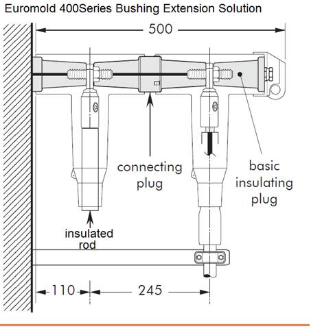 Q&A: Are bushing extenders available for Euromold Interface C bushings ...
