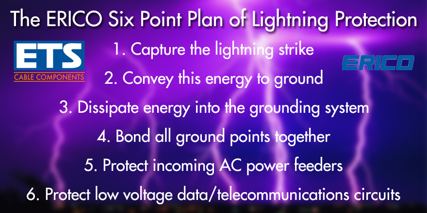 Six Point Plan of Lightning Protection - ETS Cable Components