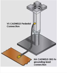 Erico Signal Reference Grid CADWELD Molds - ETS Cable Components