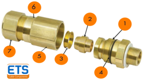 Quality Cable Glands: The Inside Workings - ETS Cable Components